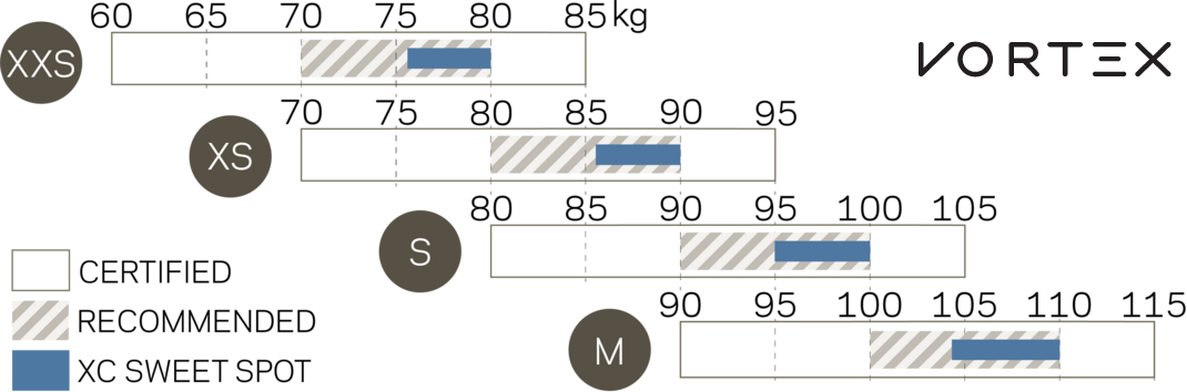NOVA Performance Paragliders - VORTEX
